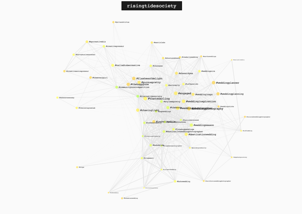 The Instagram Hashtag Hack You Need to Know — Natalie Franke